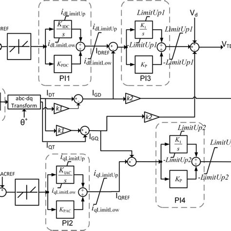 grid side voltage source converter control download scientific diagram
