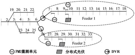 基于mpc的含分布式光伏配电网馈线级快速电压控制方法与流程