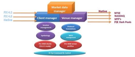 Low Latency Messaging Middleware Pursuing Nanosecond Trading Marketing Data Trading