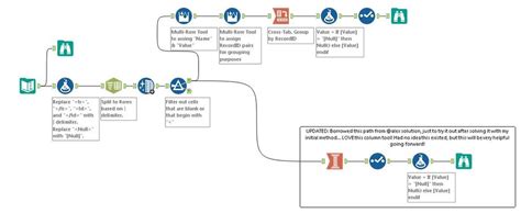 Challenge 13 Html Table Parsing Alteryx Community Challenge 13 Html Table Parsing Alteryx Community
