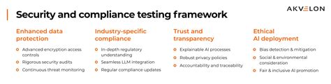 Examples Of Responsible Ai Laws In The Us