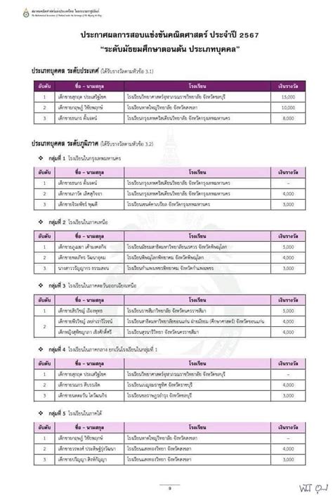 📣📣ประกาศรางว โรงเรียนวิทยาศาสตร์จุฬาภรณราชวิทยาลัย ชลบุรี