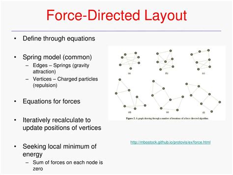 PPT Visualization Taxonomies And Techniques Graphs PowerPoint Presentation ID