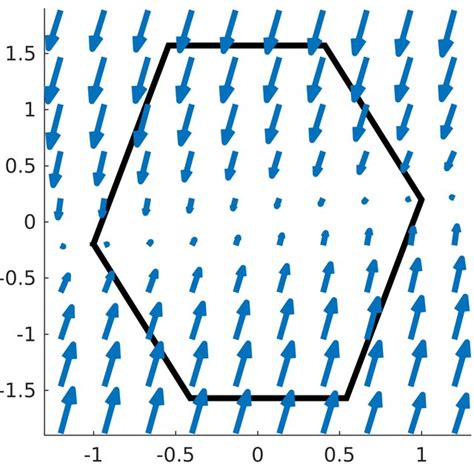 Two Different State Constraint Sets Top For A Linear System Along
