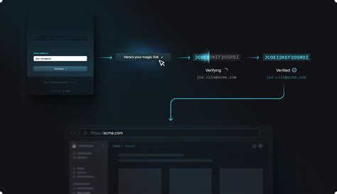 Email Magic Links What They Are How Authentication Works Examples