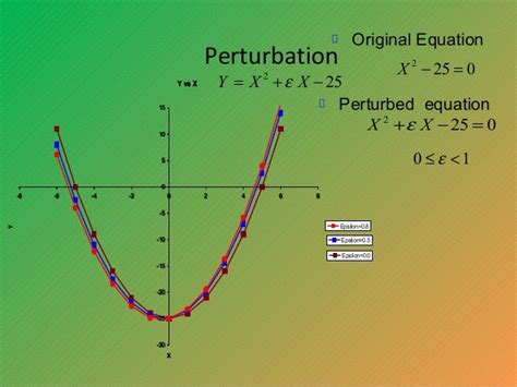 Perturbation