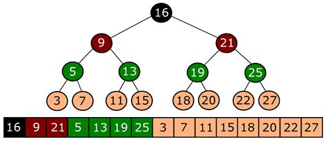 data free full text learned sorted table search and static indexes