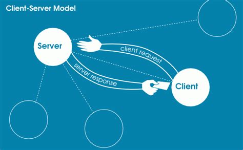 Ingeniería De Software 3 5 DiseÑo De Software De Arquitectura Cliente Servidor