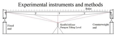 Illustration Of Experimental Scheme Download Scientific Diagram