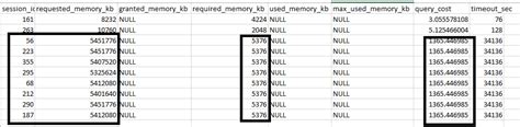Sql Server Failed Allocate Pages FAIL PAGE ALLOCATION 1 Database