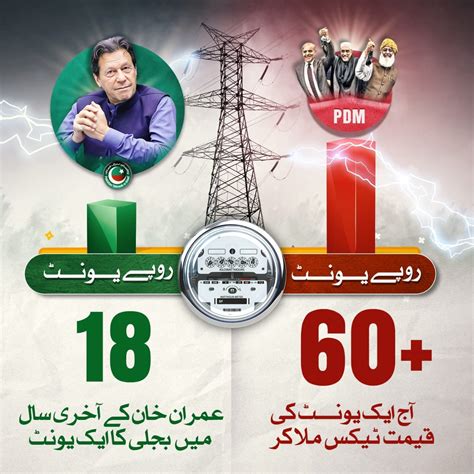 Difference Of Electricity Prices Between Pti And Pdmasim Munir