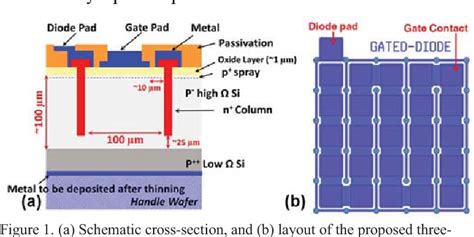 Figure 1 From A Three Dimensional Gated Diode Structure For Surface Parameter Characterization