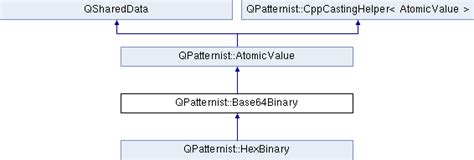 Qt 4 8 QPatternist Base64Binary Class Reference