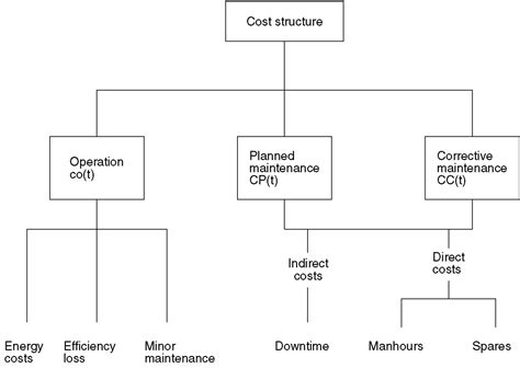 Cost Breakdown Template Spreadsheet Templates For Busines Proposal Cost Breakdown Template Free