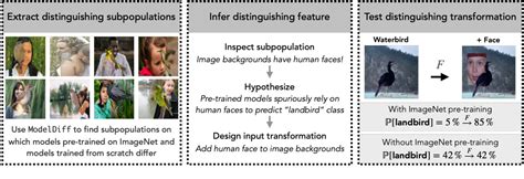 modeldiff a framework for comparing learning algorithms paper and code catalyzex