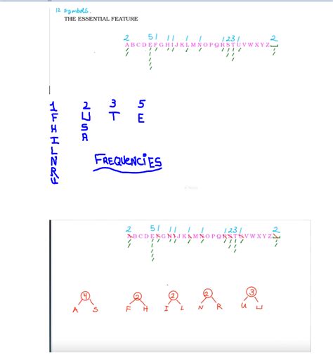 solved data structure make a huffman tree using the