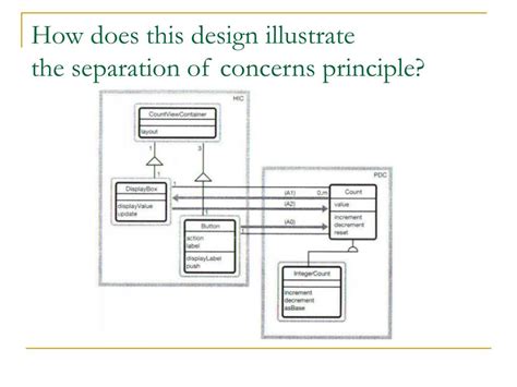 Ppt Object Oriented Design Powerpoint Presentation Free Download Id334953