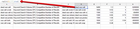 How To Use The Semrush Api In Google Sheets