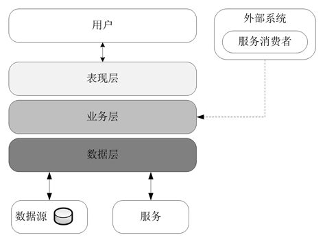 软件体系结构风格复习总结 Csdn博客