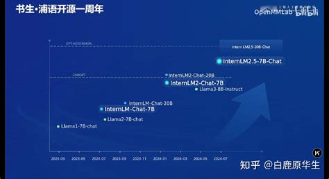 书生·浦语实战营第三期 第一关(基础岛) 知乎 书生·浦语实战营第三期 第一关(基础岛) 知乎