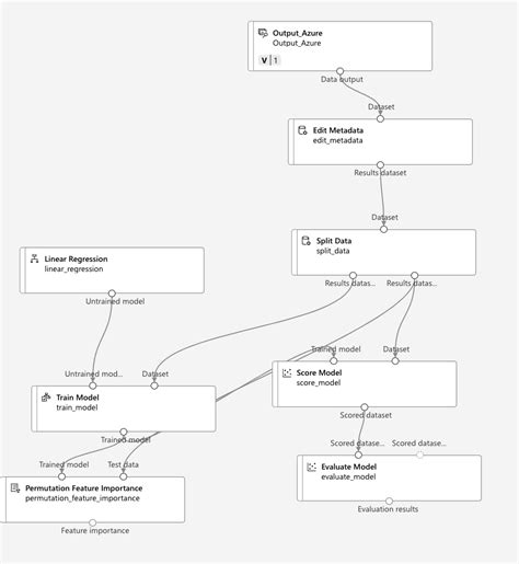No Web Service Input And Void Data Schema During Subsequent Endpoint Generation Microsoft Qanda