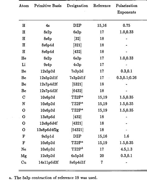 Table 1 From Diagnostic For Determining The Electron Correlation