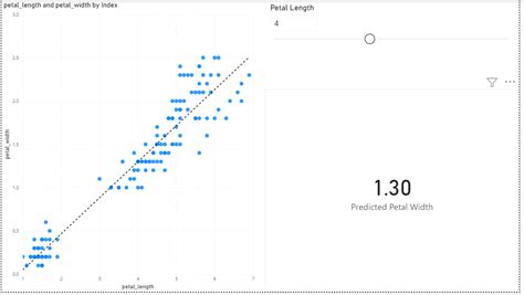 Plot Predicted Point In Scatter Chart Rpowerbi