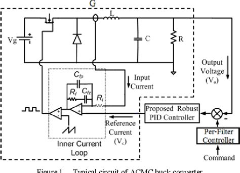 Figure 1 From Fixed Structure Robust 2dof H∞ Loop Shaping Control For