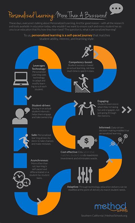 Personalized Learning More Than A Buzzword