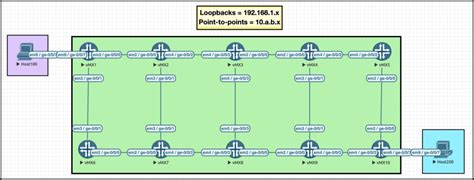 CLEAN UP YOUR ROUTING TABLE REMOVING POINT TO POINT SUBNETS FROM IS IS IN JUNOS NETWORK FUN