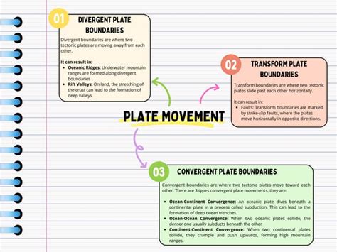 Types Of Tectonic Movement Ppt