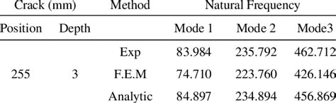 comparison with experiment ref [33] for both ends fixed boundary