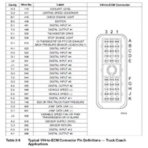 Detroit 60 Series Ecm Pin Diagram