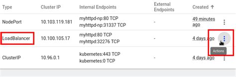 Effective Deployments With The Kubernetes Minikube Dashboard