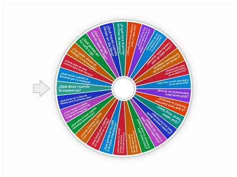 Preguntas Verbos Irregulares Presente A I B Spin The Wheel