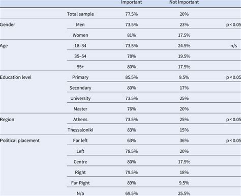 How Important Is It To Address Immediately The Naming Issue