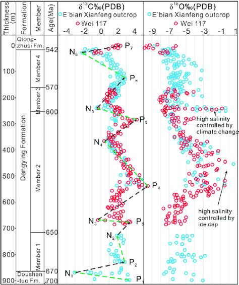 Schematic Diagram Of Diagenesis And Pore Evolution Of The Dengying Download Scientific Diagram