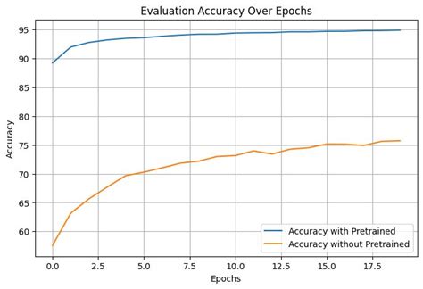 Mahdi Zarour On Linkedin Deeplearning Pytorch Machinelearning Ai
