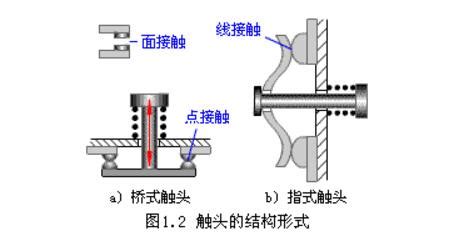 常用低压电器有哪些 低压电器的分类 低压电器的结构 中国传动网