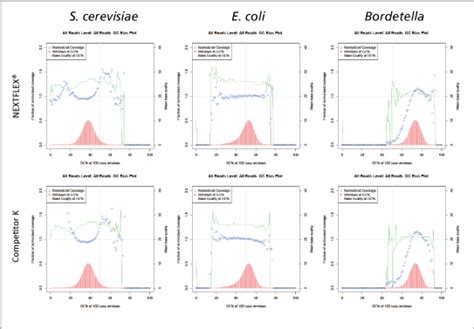 Nextflex Rapid Dna Seq Kit 20 Revvity