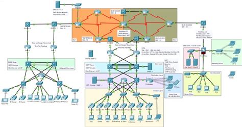 🎓 projet final certification ccna cisco certified network associate 🎓 mohamed ahmed