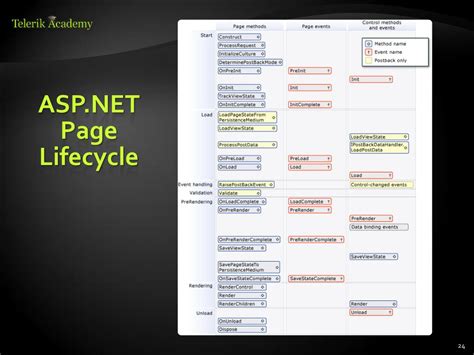 ppt asp web forms intro powerpoint presentation free download