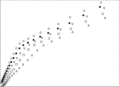 Conductivity Versus Concentration Of Dtab Solution In Solutions In