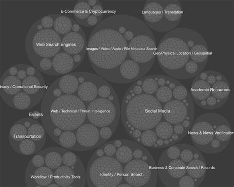 GitHub MetaOSINT MetaOSINT Github Io A Tool To Quickly Identify Relevant Publicly Available