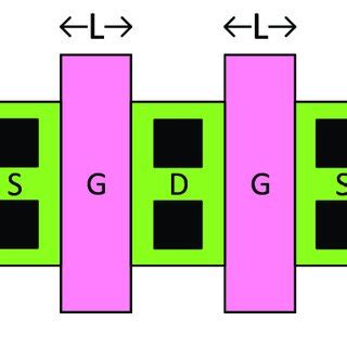 PDF Capturing Layout Dependent Effects In MOSFET Circuit Sizing Using