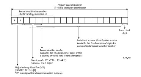 What Is An Iccid Number A Guide To Sim Identification