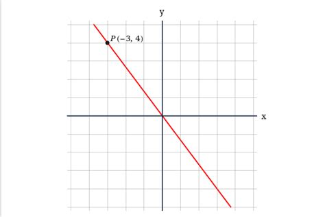 Solved Find An Equation Of The Line Shown Your Answer