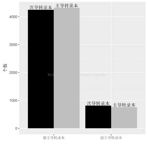R语言ggplot2修改x轴顺序设置自定义颜色的示例分析 开发技术 亿速云 R语言ggplot2修改x轴顺序设置自定义颜色的示例分析 开发技术 亿速云