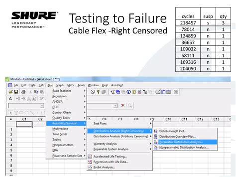 Overview Of Life Testing In Minitab Ppt