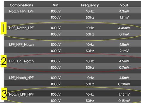 Low Pass Filter Circuit Frequency Response Analogue Response PROTEUS Download Scientific